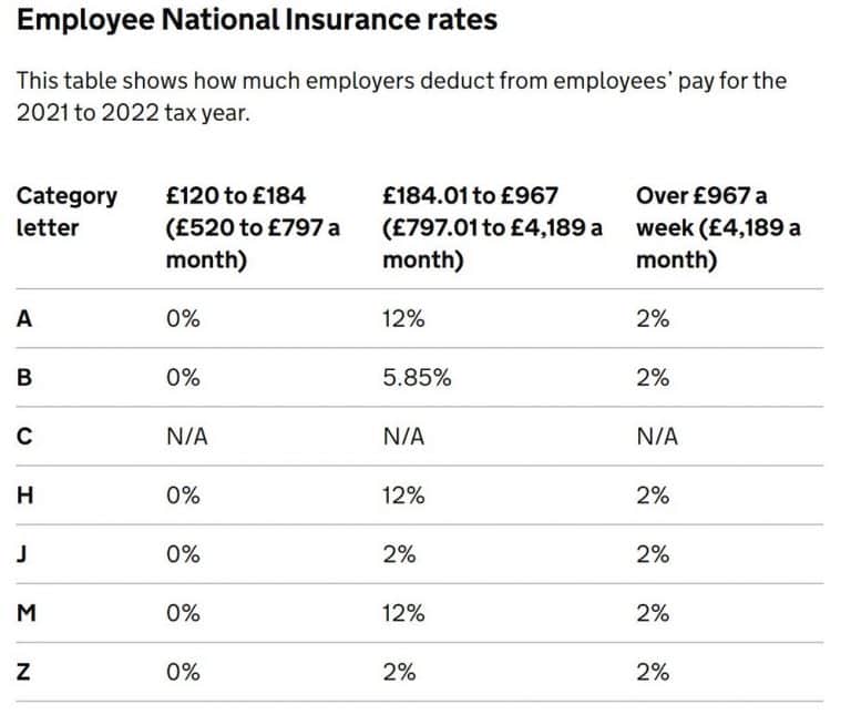 How much is National Insurance? – Bells Accountants